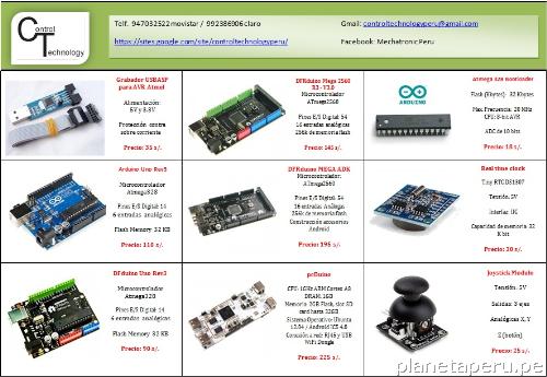 Control Technology Perú en Lima Capital